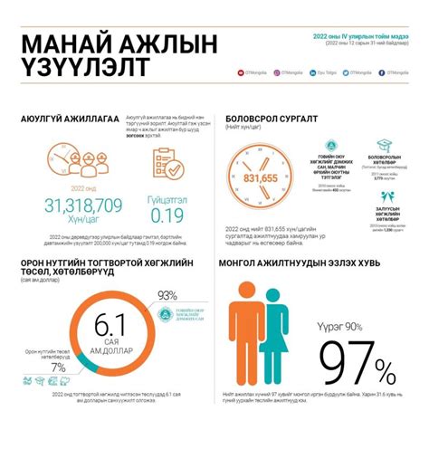 Oyu Tolgoi Llc Оюу толгой ХХК On Linkedin “Оюу толгой” компани 2022 оны дөрөвдүгээр улирлын