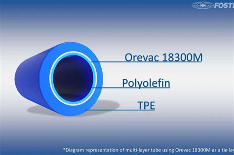 Granules Tie Layer Resins For Plastic Industry At Rs 250 Kg In New Delhi