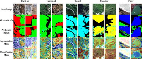 Figure From Generalized Scene Classification From Small Scale Datasets With Multitask Learning