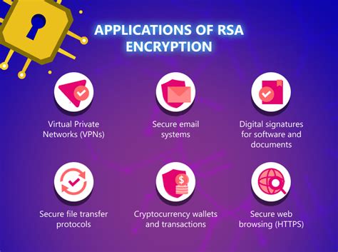 Rsa Encryption Explained What Is It And Why Is It Important Hideme