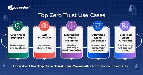 Zscaler On Linkedin Hybridwork Zerotrust Security