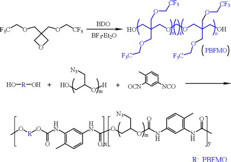 Figure 1 From Fluoropolymer Glycidyl Azide Polymer Gap Block Copolyurethane As New Energetic