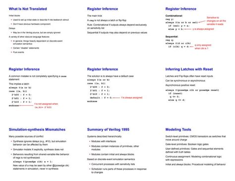 Verilog Cheat Sheet 2 1 Pdf