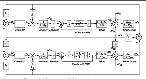 Figure 1 From Optimal Gravitational Search Algorithm For Automatic