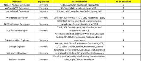 Nagendra Singh Yadav On Linkedin Connections Nodejsdeveloper