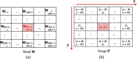 Figure 1 From Design Of Image Cipher Using Block Based Scrambling And Image Filtering Semantic