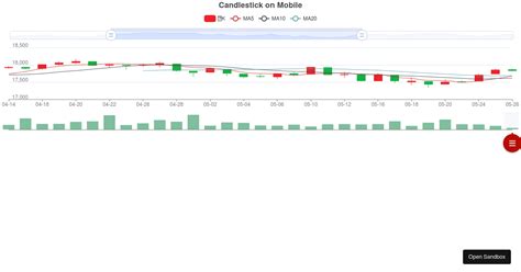 Axis Pointer Link And Touch Codesandbox