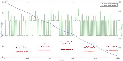 Figure 8 From Resilient Data Aggregation In Wireless Sensor Networks
