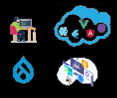 headless drupal sso 2fa mfa for decoupled drupal