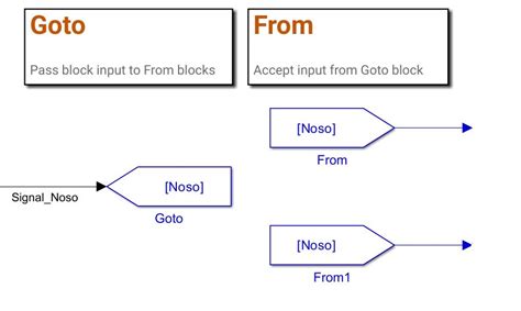 Waleed Elshemy On Linkedin Attention Simulink Users Have You Ever