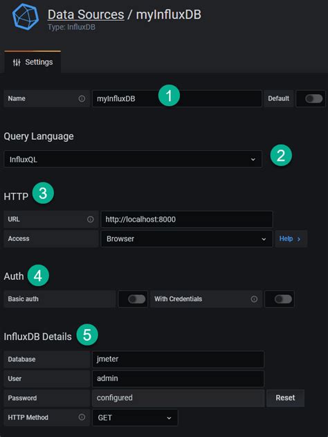 Jmeter Integration With Influxdb And Grafana Using Docker Qainsights