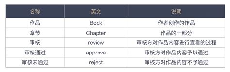 代码重构——java代码如何精准命名重构代码包起名 Csdn博客 代码重构——java代码如何精准命名重构代码包起名 Csdn博客