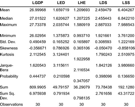 Result F Test And T Test Statistics Download Scientific Diagram