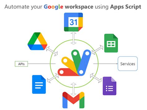Automate Your Google Workspace Using Apps Script By Alamgir Fiverr