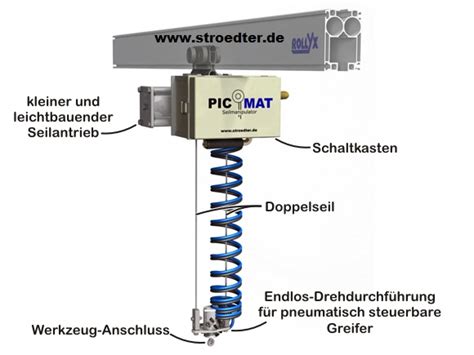 PICO MAT Seilbalancer STRÖDTER Handhabungstechnik