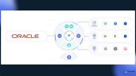 How To Migrate From Oracle To Amazon Aurora Postgresql Estuary