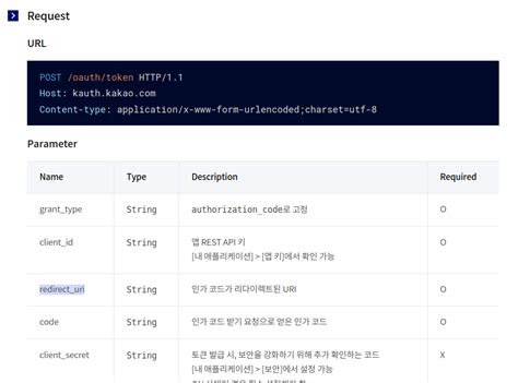 Redirect Uri Issue Kakao Kakao Flutter Sdk GitHub