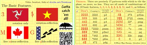Dror Bar Natan Classes 2015 16 Math 475 Problem Solving Seminar