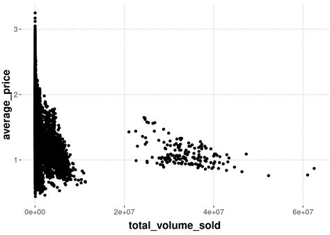 6 3 basics of ggplot an introduction to data analysis