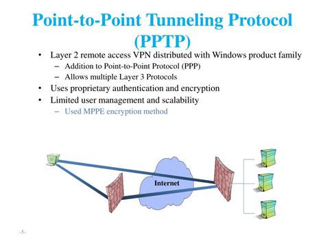PPT VPN Protocol PowerPoint Presentation Free Download ID 4361275