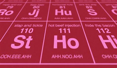 A Periodic Table Of Sexy Talk Fast Company