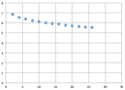 Understanding Capacitors General Electronics Arduino Forum