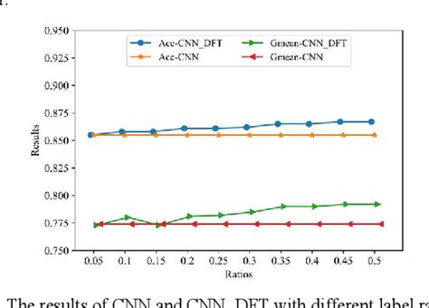 Figure 1 From A Convolutional Neural Network Based Android Malware