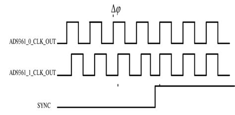 Multi Chip Synchronization Download Scientific Diagram