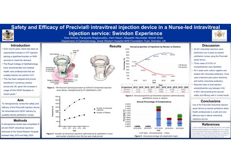 Pdf Safety And Efficacy Of Precivia® Intravitreal Injection Device In A Nurse Led Intravitreal