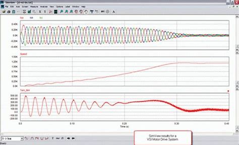 Powering Power Electronic Simulations Using Psim