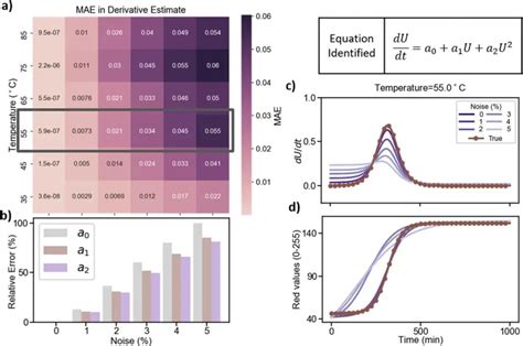 Npj Comput Mater 机器学习发现环境压力下控制实验材料稳定性的方程 华算科技