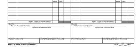 Fill Free Fillable Afrotc Form 48 Afrotc Form 48 20060801 V1 Pdf Form Form Example Download