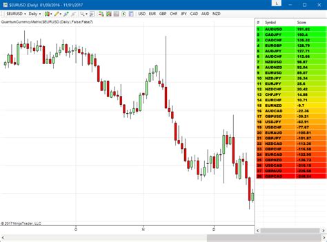Currency Dashboard For Ninjatrader Quantum Trading Indicators For Ninjatrader