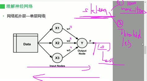 机器学习 逻辑回归 Csdn博客