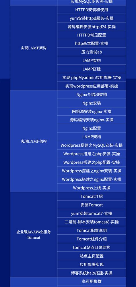 Linux云计算运维工程师课程哔哩哔哩bilibili