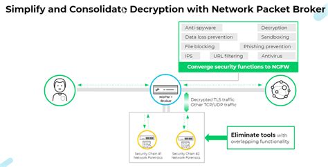 The Increasing Necessity For Ssl Decryption Palo Alto Networks