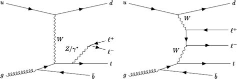 Representative Lowest Order Feynman Diagrams For The Sm Single