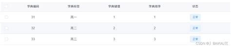 若依在表格中如何将字典的键值转为中文dict Tag Csdn博客