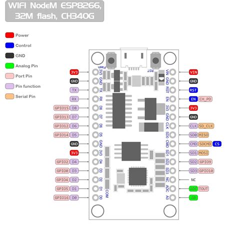 Nodemcu V3 Schematic