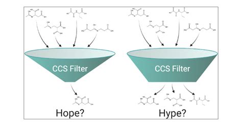 Unknown Metabolite Identification Using Machine Learning Collision Cross Section Prediction And