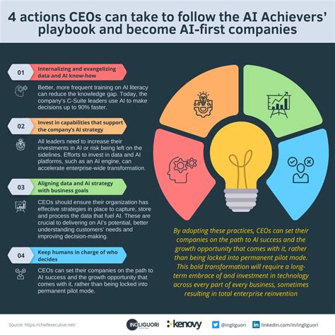 Giuliano Liguori On Linkedin Ceos Innovation Digitaltransformation Datasecurity Datascientist…