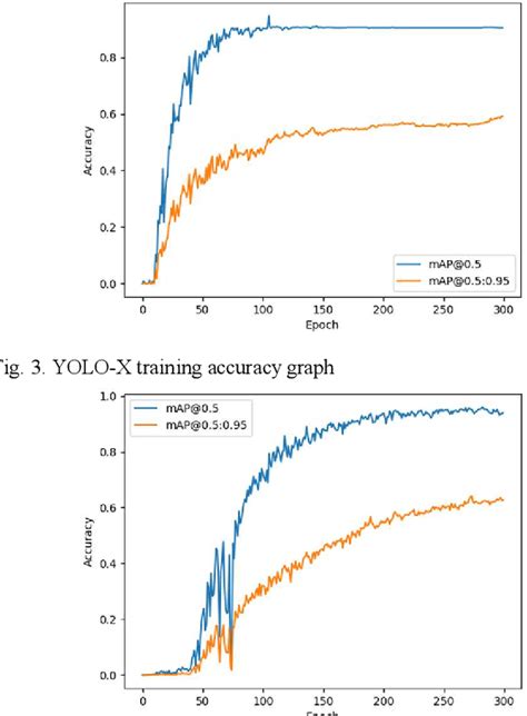 Figure 3 From The Evaluation Of Bone Fracture Detection Of Yolo Series Semantic Scholar
