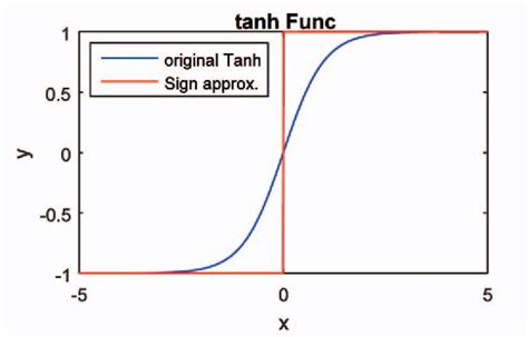 Figure 2 From A Digital Neuromorphic Circuit For Neural Glial Interaction Semantic Scholar