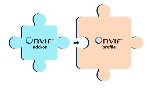 Tls Configuration New Add On Ensures Onvif Compliance In Crucial Area Of Security Tls Configuration New Add On Ensures Onvif Compliance In Crucial Area Of Security
