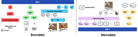 Unleashing Large Scale Video Generative Pre Training For Visual Robot Manipulation