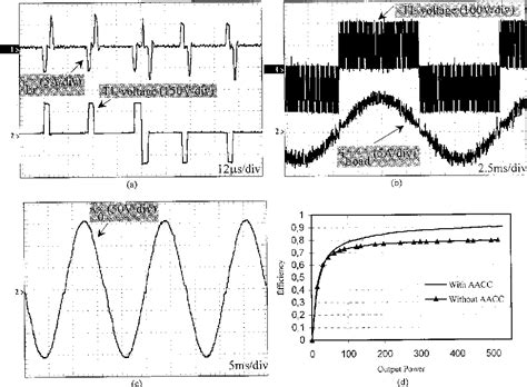 Figure 6 From A Simple Active Auxiliary Commutation Circuit For Three