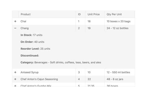 React Data Grid Data Table Component Kendoreact Ui Library