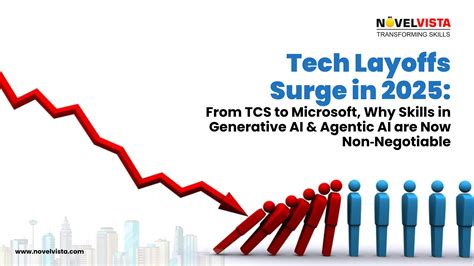 Tech Layoffs 2025 Generative Ai Skills Now Vital