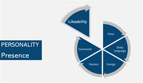 Likeability Spark Principles™ For Success