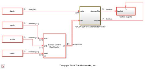 decode ccsds reed solomon and convolutional concatenated code matlab